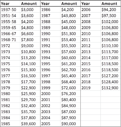 Understanding Your Social Security Benefits › Rockland Trust