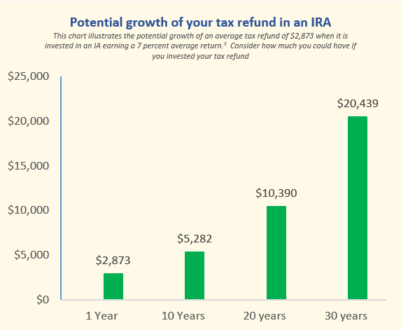 Roth IRA vs Traditional IRA | The Key Differences | Rockland Trust